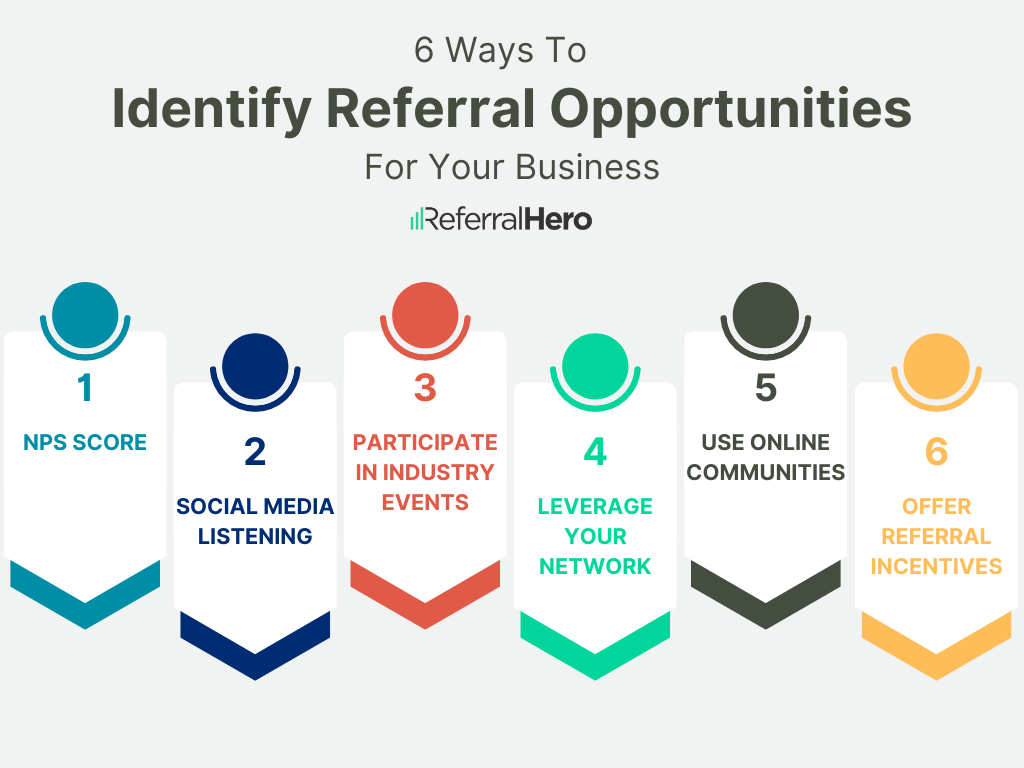 How To Ask For Referrals | ReferralHero Blog